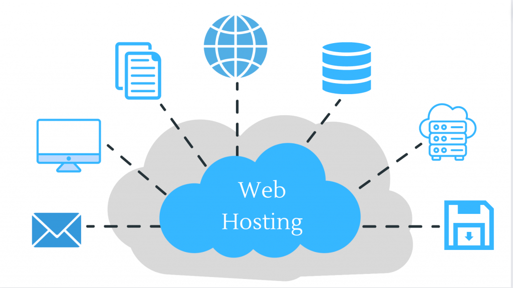 Why website hosting is important in 2024? A Complete Guide