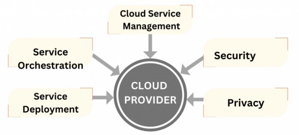 Cloud Security: Shared Responsibility Model Explained | 2024