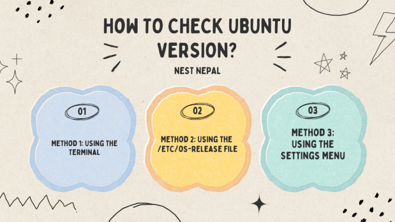 How to Check Ubuntu Version: A Comprehensive Guide