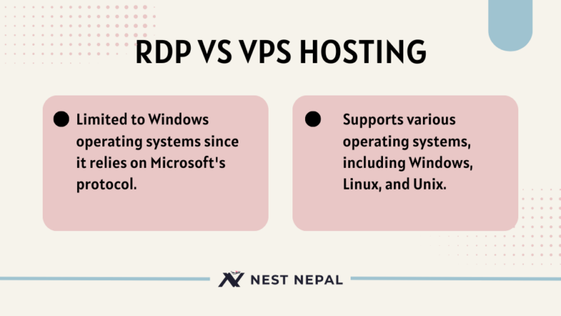 RDP vs VPS - Which one is better for hosting?