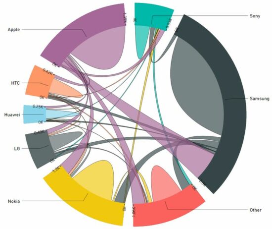 [2025] Custom Visuals in Power BI: Easy Step-by-Step Guide