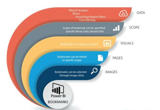 Power BI Bookmark: 5 Genius Ways to Build Interactive Reports