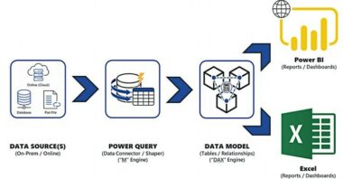Power BI vs. Excel: 10 Big Advantages You Can’t Ignore